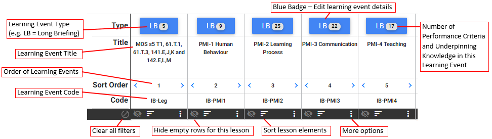 Help – Courses | Siggins Aviation Consulting